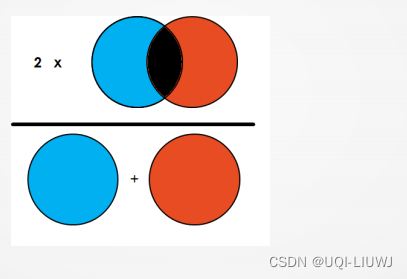 IoU 和 Dice_iouvjd-CSDN博客