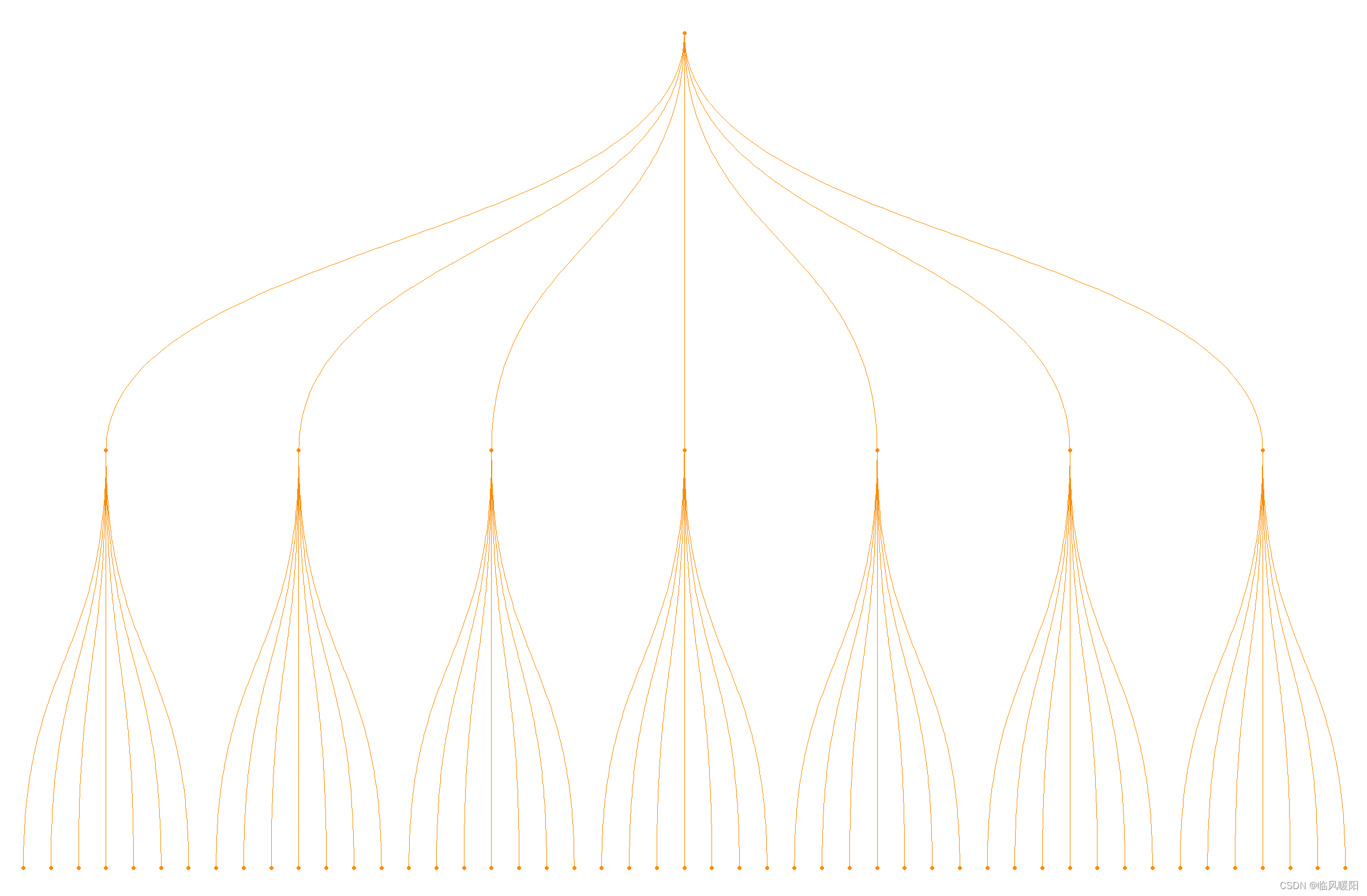 R语言绘制丰富多彩的树形图_tree树图 r语言绘图-CSDN博客