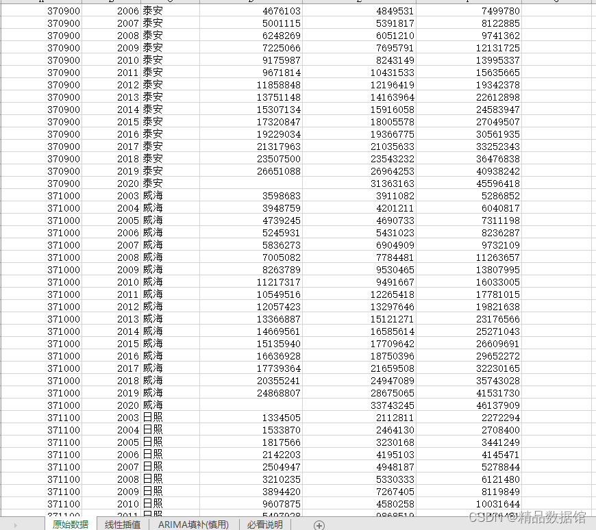 全国地级市-金融发展（2003-2020年）-CSDN博客