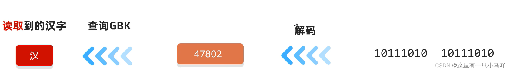 黑马程序员Java零基础视频教程_下部（P52-P134）_黑马程序员 java2023 视频下载 csdn-CSDN博客