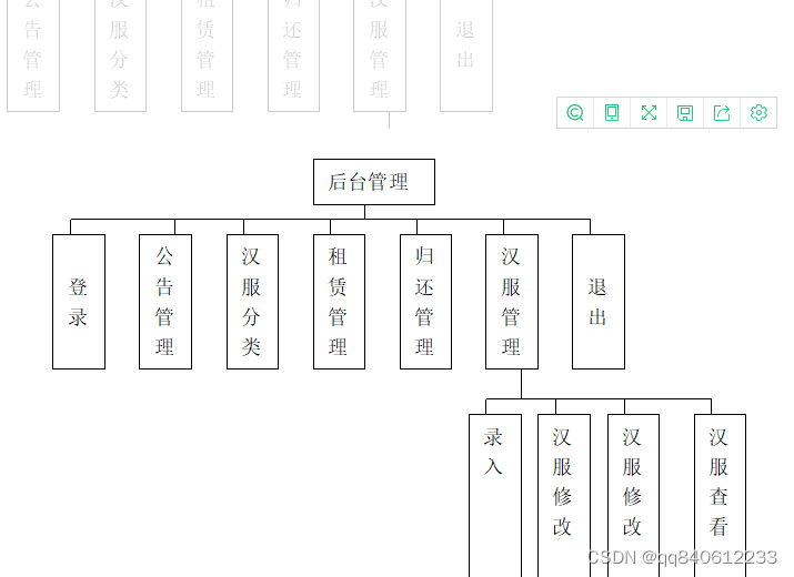 微信小程序 汉服租赁系统 Java Php Python基于h5移动端的汉服租赁系统 Csdn博客