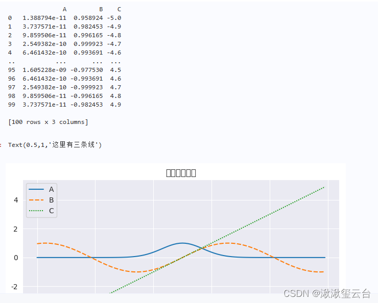 数据挖掘05--特征分析_scatterplot stripplot 区别-CSDN博客