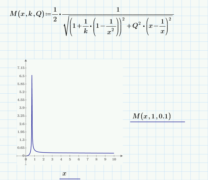 使用 PTC Mathcad Prime 软件绘制电源谐振Q值曲线-CSDN博客