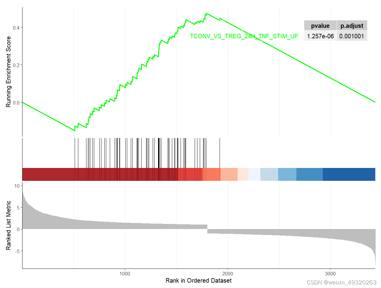 R语言实现GSEA分析（1）_r语言gsea富集分析-CSDN博客
