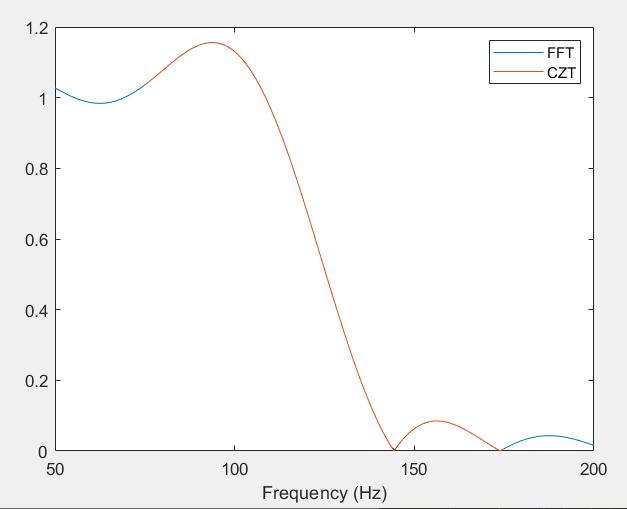 verilog实现czt变换_fpga 实现czt-CSDN博客