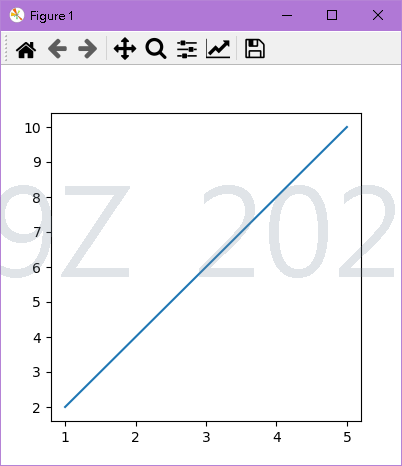 python画图入门例子_plt.figure(figsize=(6, 4))-CSDN博客