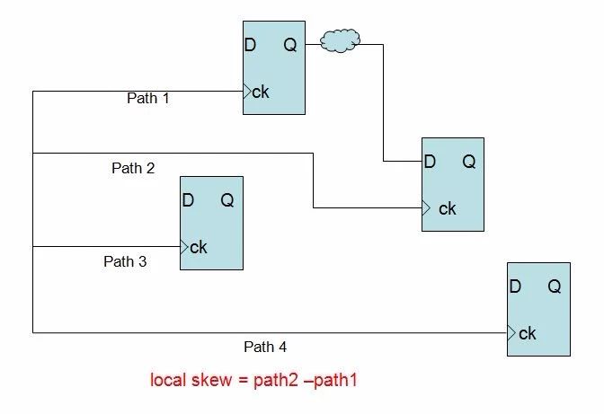ICC 图文学习——LAB4：CTS 时钟树综合_cts时钟树综合_数字IC修行者的博客-CSDN博客