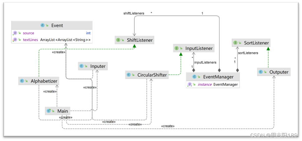 软件体系结构实验报告-比较不同的软件架构风格_通过 kwic 实例分析,理解和掌握软件体系结构风格设计与实现。采用面向对象体系架-CSDN博客