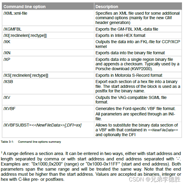 编写Bat脚本调用Vecotr工具软件HexView_vector hexview下载-CSDN博客