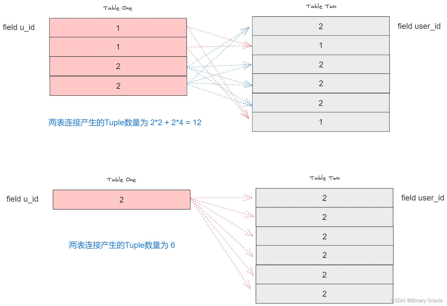 MIT 6.830数据库系统 -- lab three_mit6.830-CSDN博客
