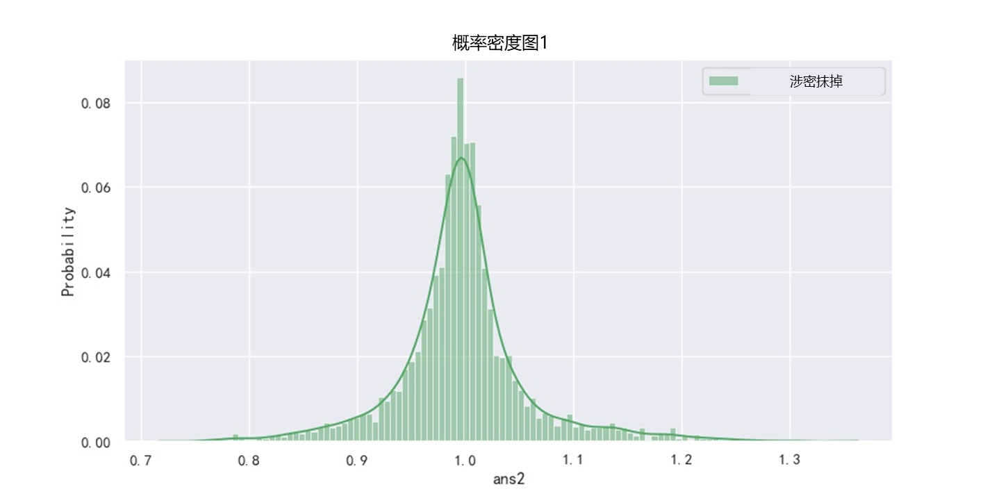 Python用snshistplot求概率密度图，解决概率密度和不为1的问题 Csdn博客 