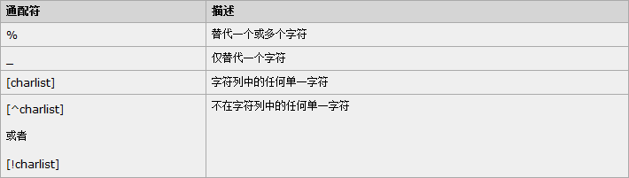 Sql通配符 Csdn博客 