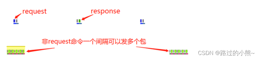 Nordic nRF52832 蓝牙 ble 透传应用_蓝牙透传-CSDN博客