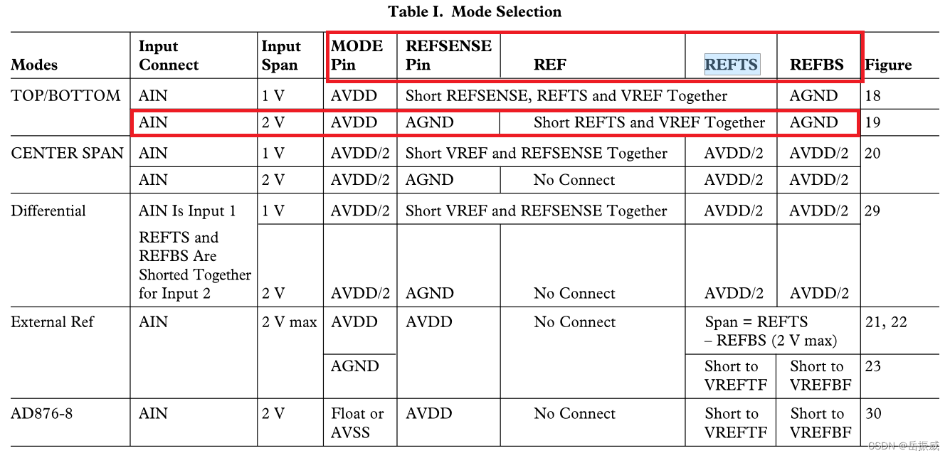 正点原子ADDA模块硬件原理图分析与学习_ad9708-CSDN博客