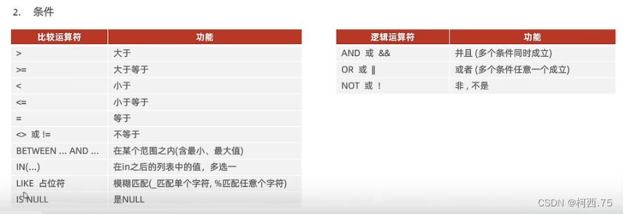Mysql（黑马程序员学习笔记）黑马程序员mysql笔记 Csdn博客 