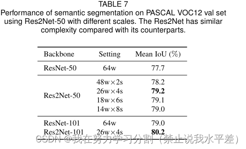 Res2Net: A New Multi-scale BackboneArchitecture_res2net: a new multi-scale backbone architecture ...