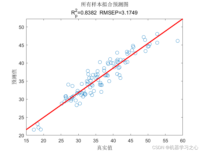 回归预测 Matlab实现基于kelm Adaboost核极限学习机结合adaboost多输入单输出回归预测matlab中adaboost基学习器用的什么 Csdn博客
