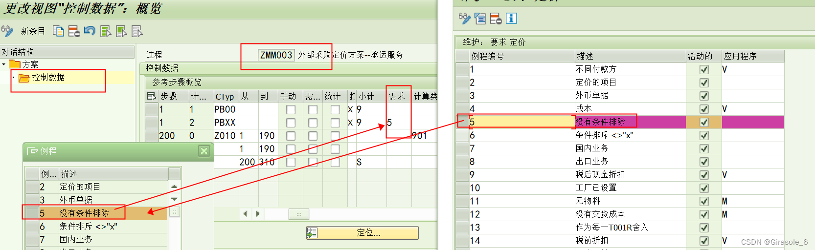 SAP VOFM定价过程的例程创建-CSDN博客