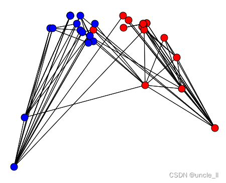 Scikit-network-10：Embedding_图邻接矩阵奇异值分解去边-CSDN博客