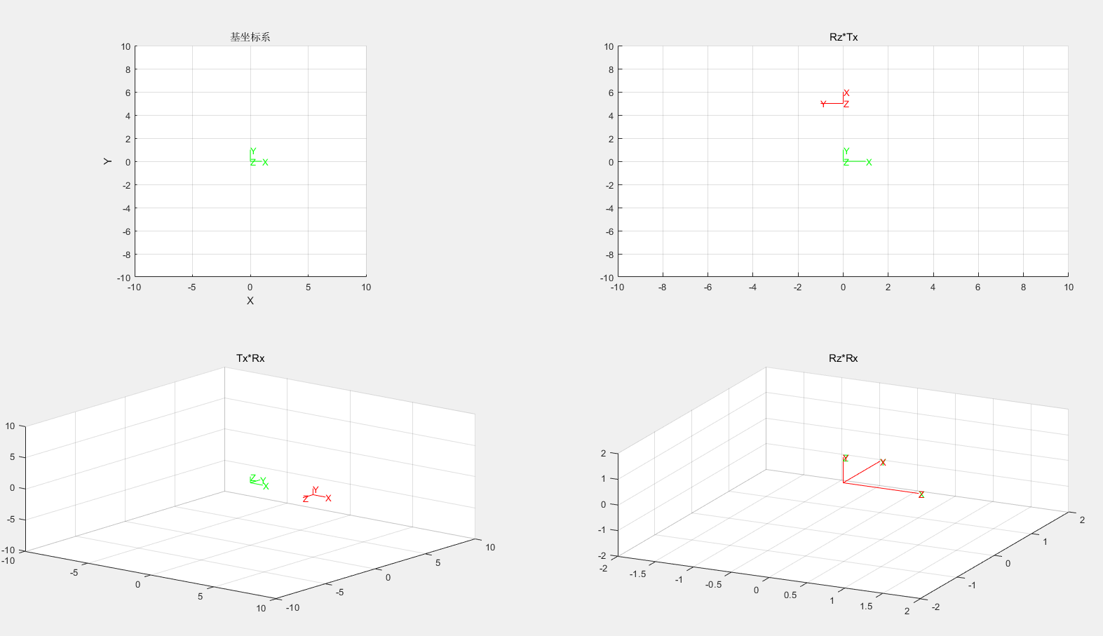 Matlab坐标变换篇_matlab改变函数坐标系-CSDN博客