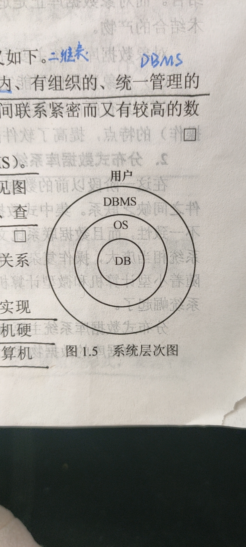 DB、DBS、DBMS、数据库技术区分_一个表格怎么看是dab dbms dbs-CSDN博客