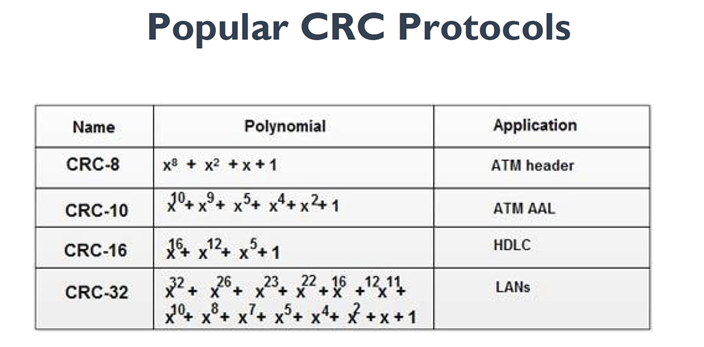 【常识】CRC与汉明距离_crc 汉明距离-CSDN博客