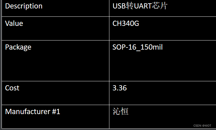 PADS-微控制器、USB转UART芯片元件CAE封装、门封装、添加属性_uart的pads是什么-CSDN博客