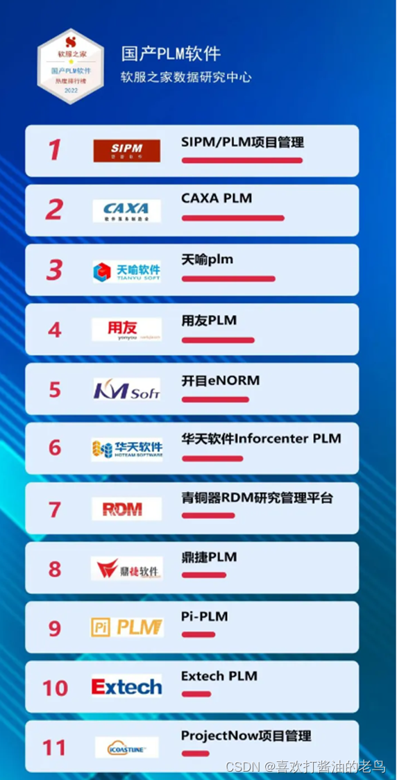 2022国产PLM软件排行榜-CSDN博客