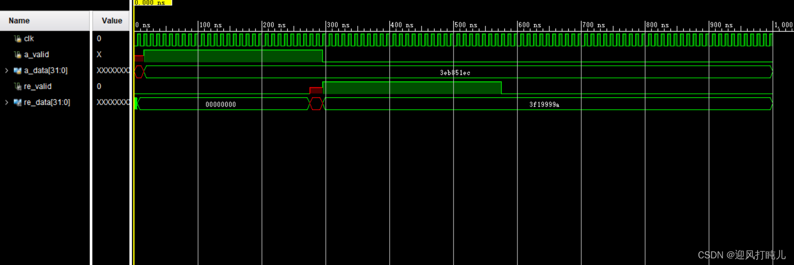 Vivado IP核之浮点数开方 Floating-point_vivado开方ip-CSDN博客