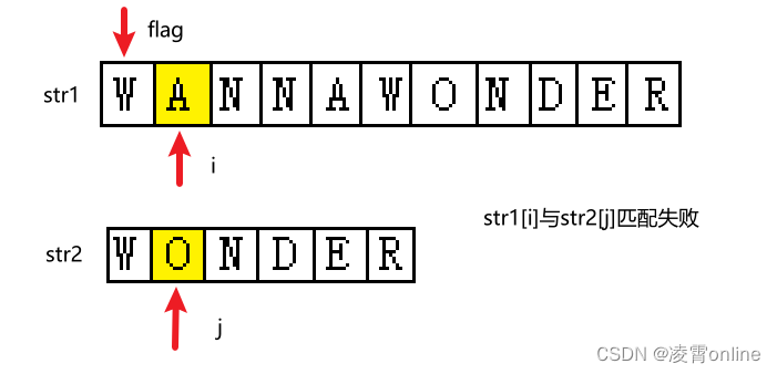 图解sunday字符串匹配算法(c实现)c 字符串匹配 算法 Sunday Csdn博客