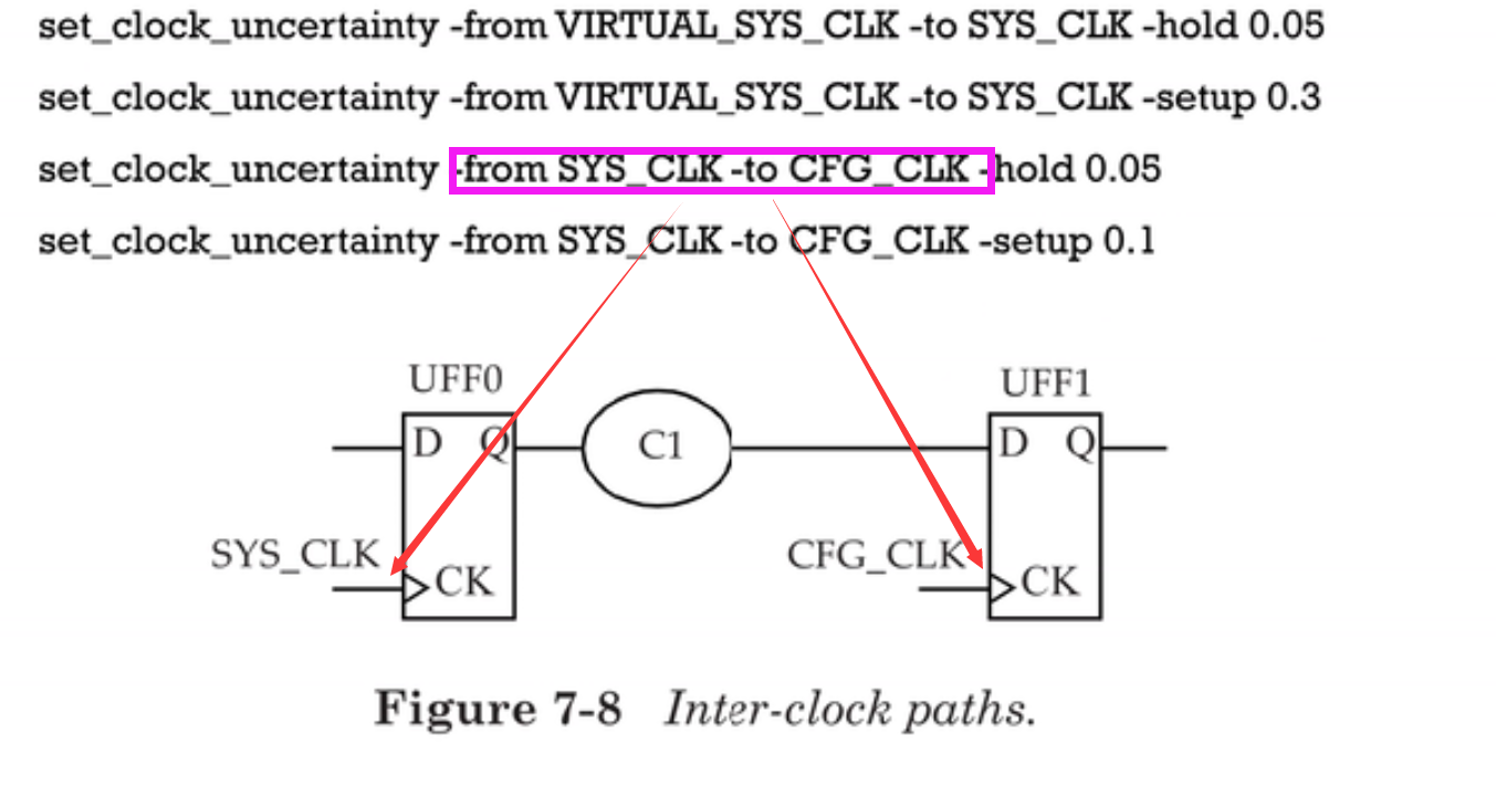 静态时序分析（STA）——建立约束_set_case_analysis_在路上-正出发的博客-CSDN博客