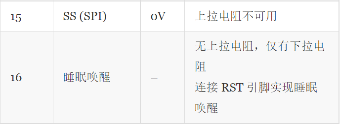 Nodemcu开发板详解nodemcu 10个数字输入输出引脚 Csdn博客 