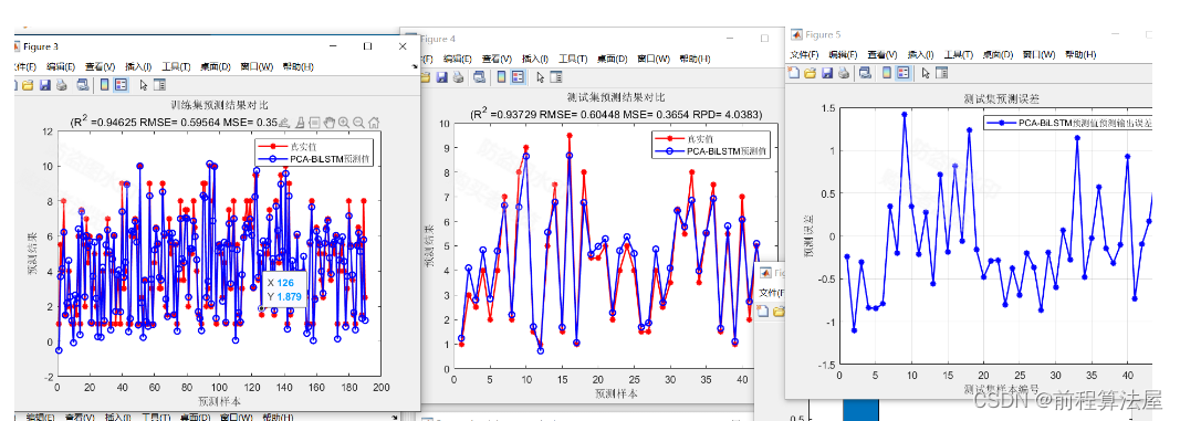 多元回归预测 Matlab基于主成分分析 双向长短期记忆网络回归预测,pca Bilstm回归预测,多输入单输出的拟合预测 Csdn博客