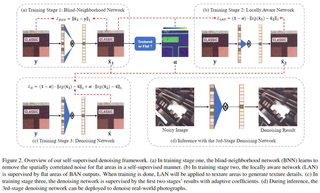 【组会整理及心得】SpatiallyAdaptiveSSID、GRL、Lite-Mono、FcF-CSDN博客