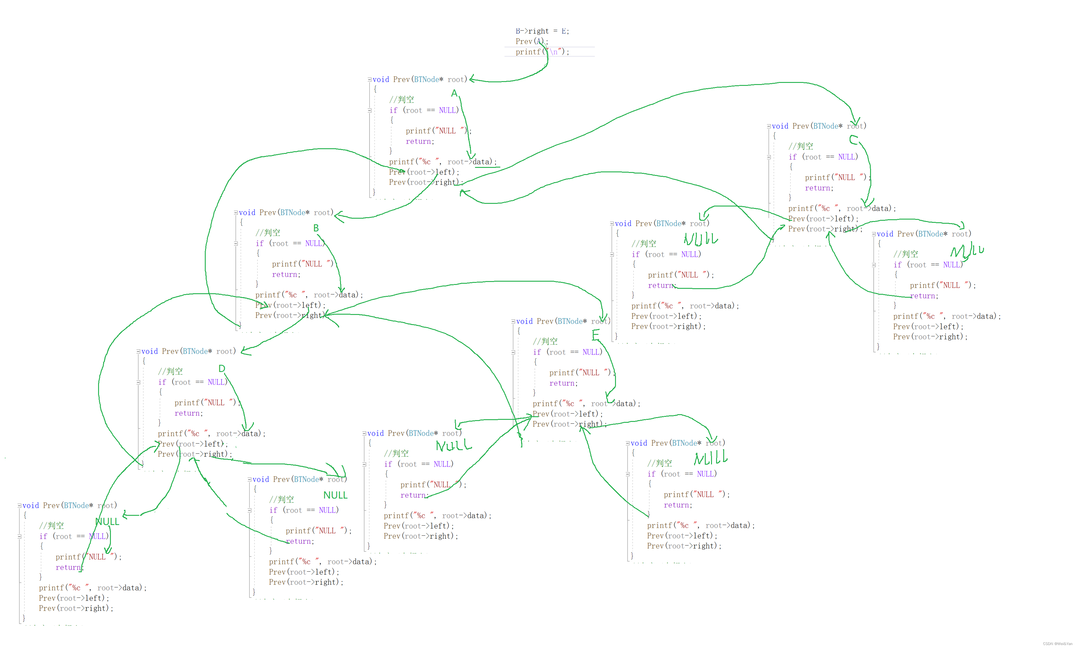 简易二叉树的实现（前中后序的实现）-CSDN博客