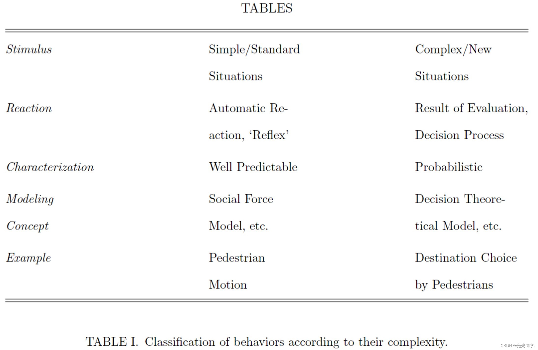 【行人轨迹预测经典论文】Social force model for pedestrian dynamics-CSDN博客