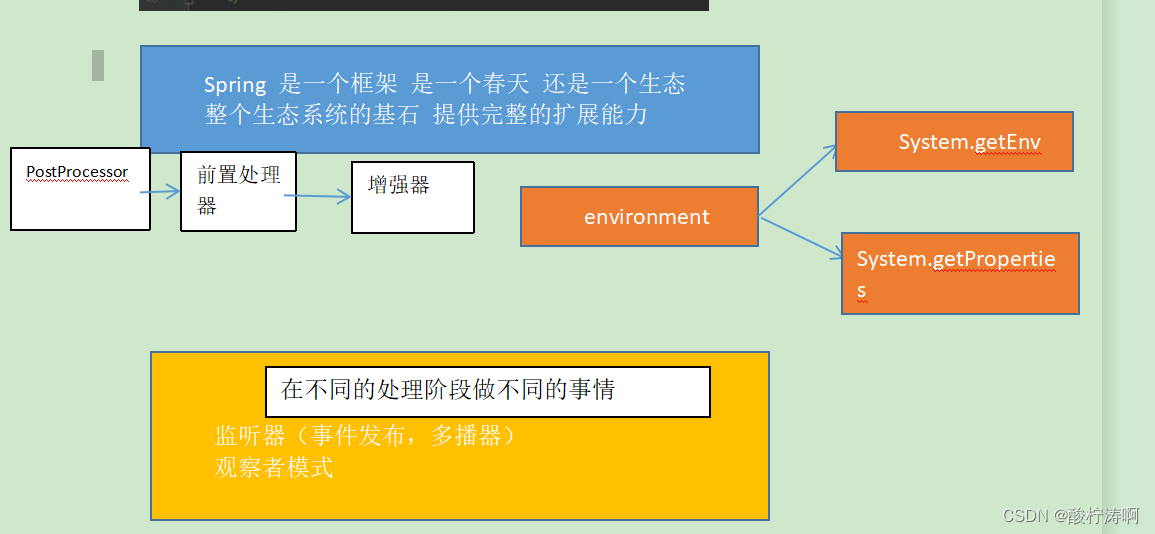 spring笔记-ioc容器 大概流程_ioc 容器如婚姻介绍所-CSDN博客