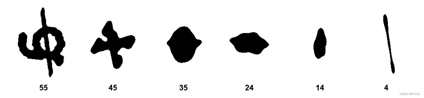 Halcon 算子特征 Features列表 （‘row1‘、‘compactness‘、‘convexity‘、‘ra‘、‘phi‘、‘num_sides‘、‘holes_num ...