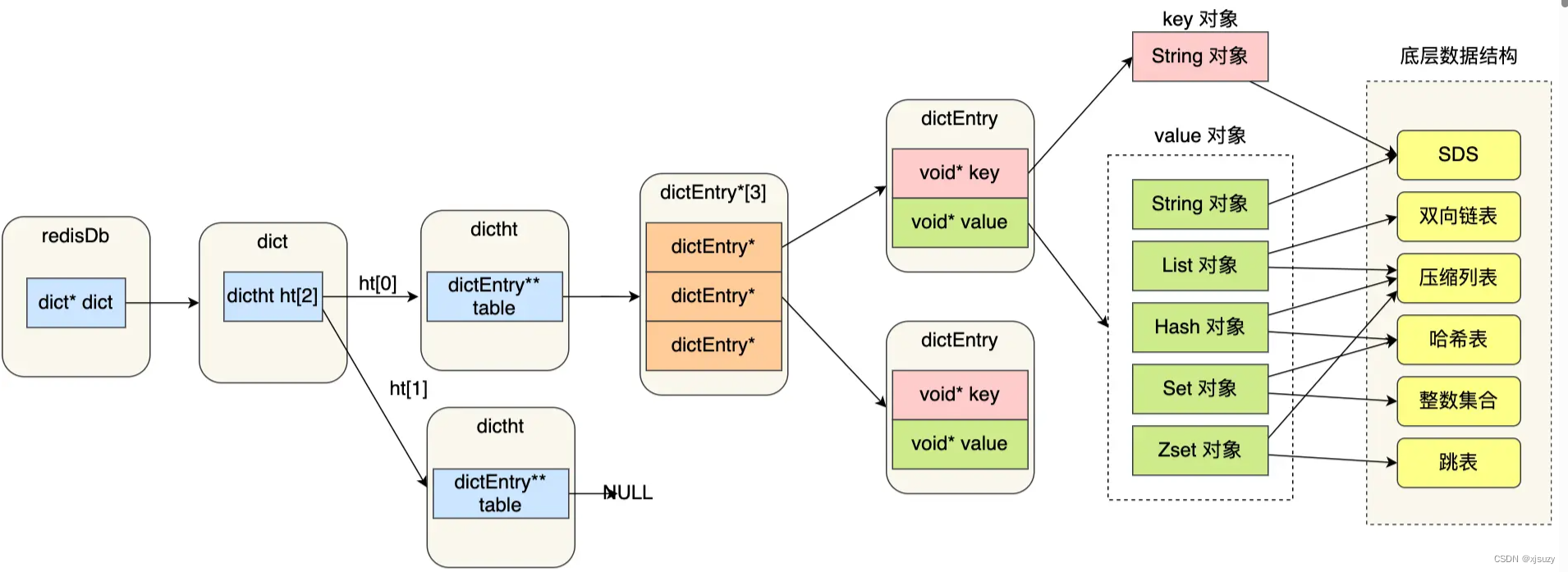 Redis数据结构redis Listpack 从后遍历元素过程 Csdn博客