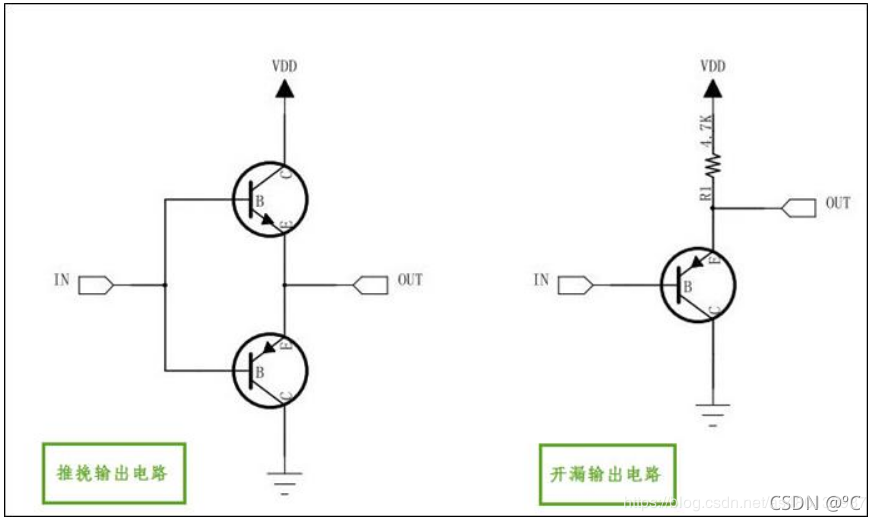 【stm32】stm32f4 Gpio八种模式及工作原理详解stm32的gpio口为负电压 Csdn博客