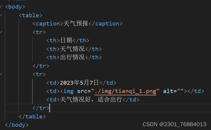 Html(图片标签,引入文件的地址路径,链接标签,跳转锚点,特殊符号,列表标签,表格标签)html嵌入图片 图片的引用地址 Csdn博客