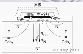 MOS管（又叫场效应管）-CSDN博客