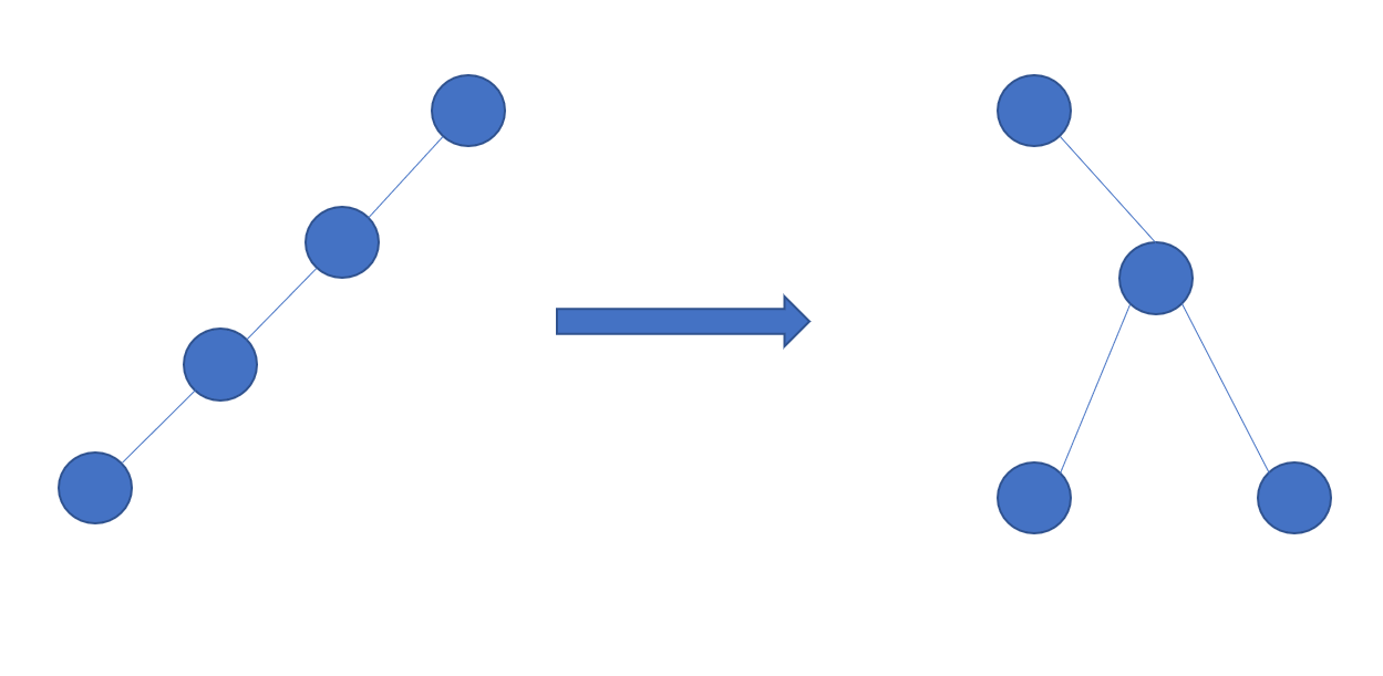 【数据结构】详细解读 Splay Tree（附完整代码）-CSDN博客