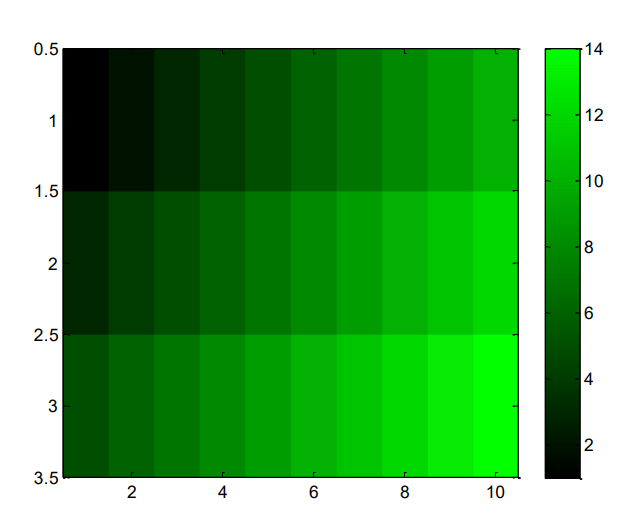 MATLAB 进阶绘图_matlab horizontalalignment-CSDN博客