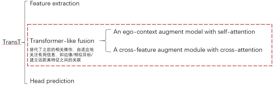 [VOT4](2021CVPR)TransT：Transformer Tracking-CSDN博客