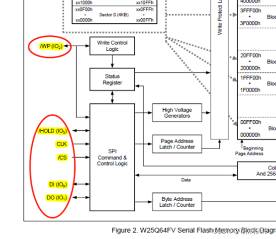 SPI NOR FALSH的设计及注意_nor flash 的spi接收-CSDN博客