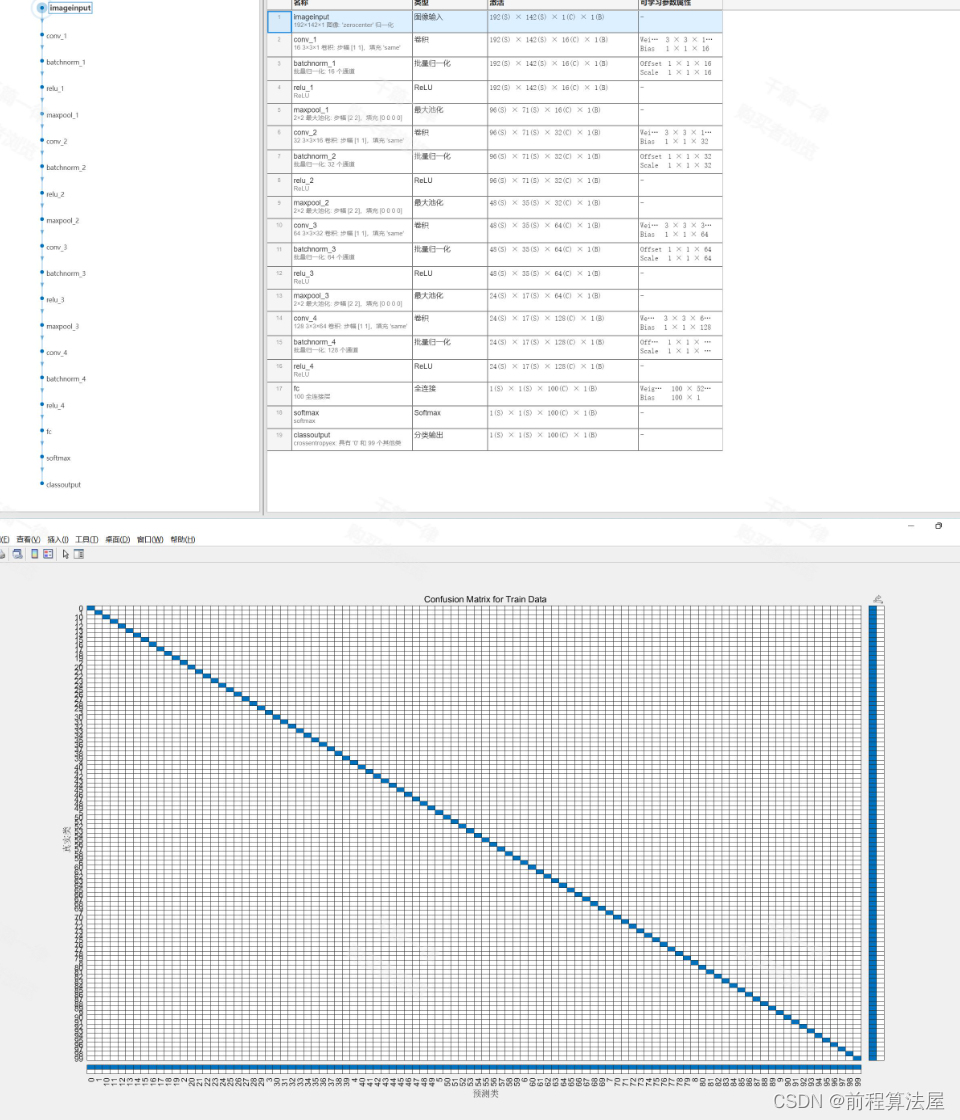 图像识别算法 | Matlab基于卷积神经网络(CNN)的掌纹识别算法_最新的掌纹识别cnn模型-CSDN博客