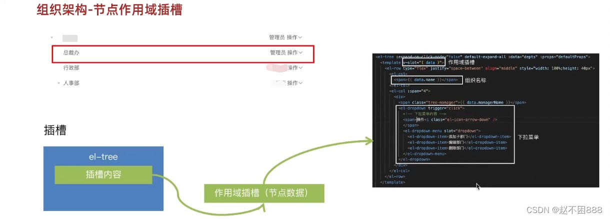 如何使用树形组件以及递归转化树形数据前端列表使用递归转换成树 Csdn博客