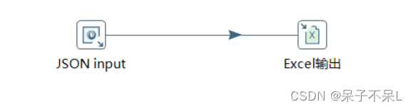 Kettle基本使用（一） —— 输入的使用_kettle json输入-CSDN博客