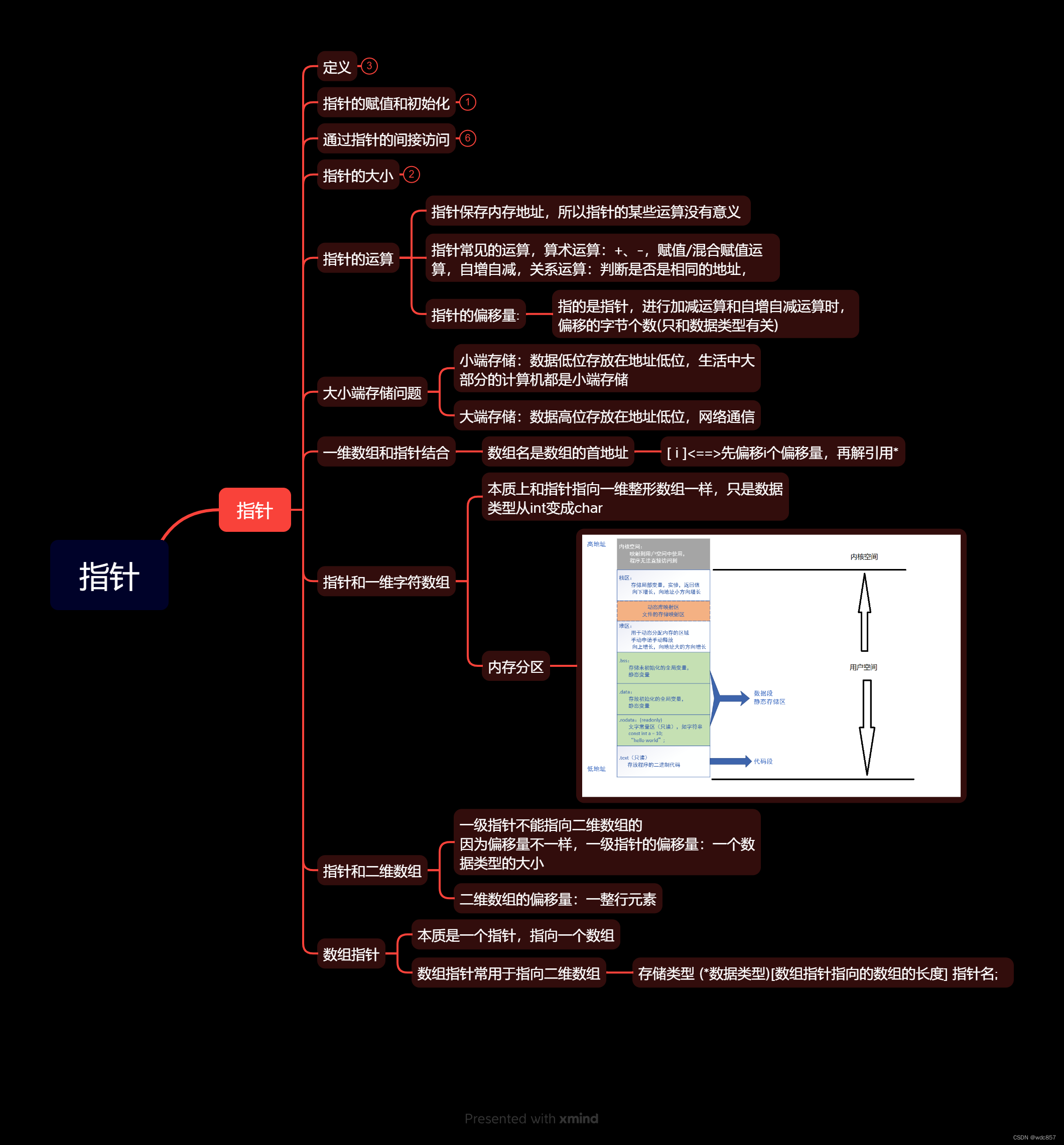 230719作业 Csdn博客